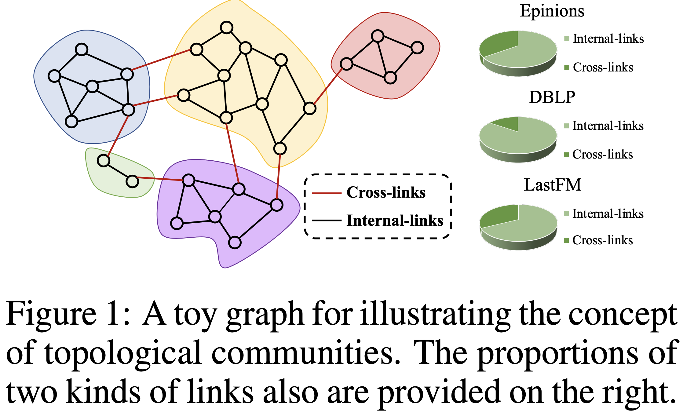 Cross-links matter for link prediction: rethinking the debiased GNN from a data perspective ...