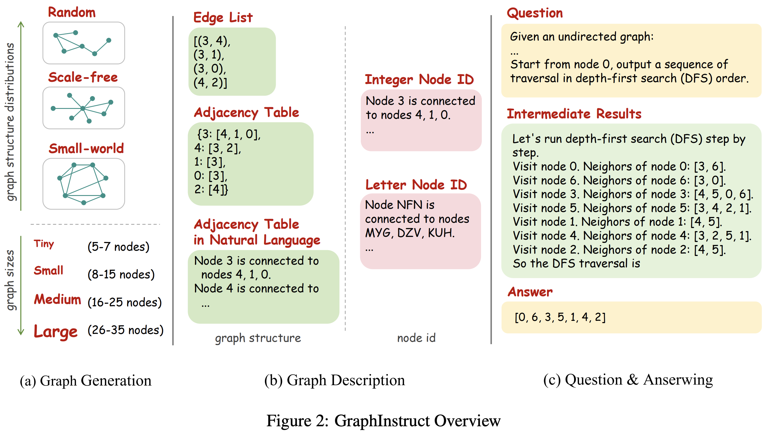 GraphInstruct: Empowering Large Language Models with Graph ...